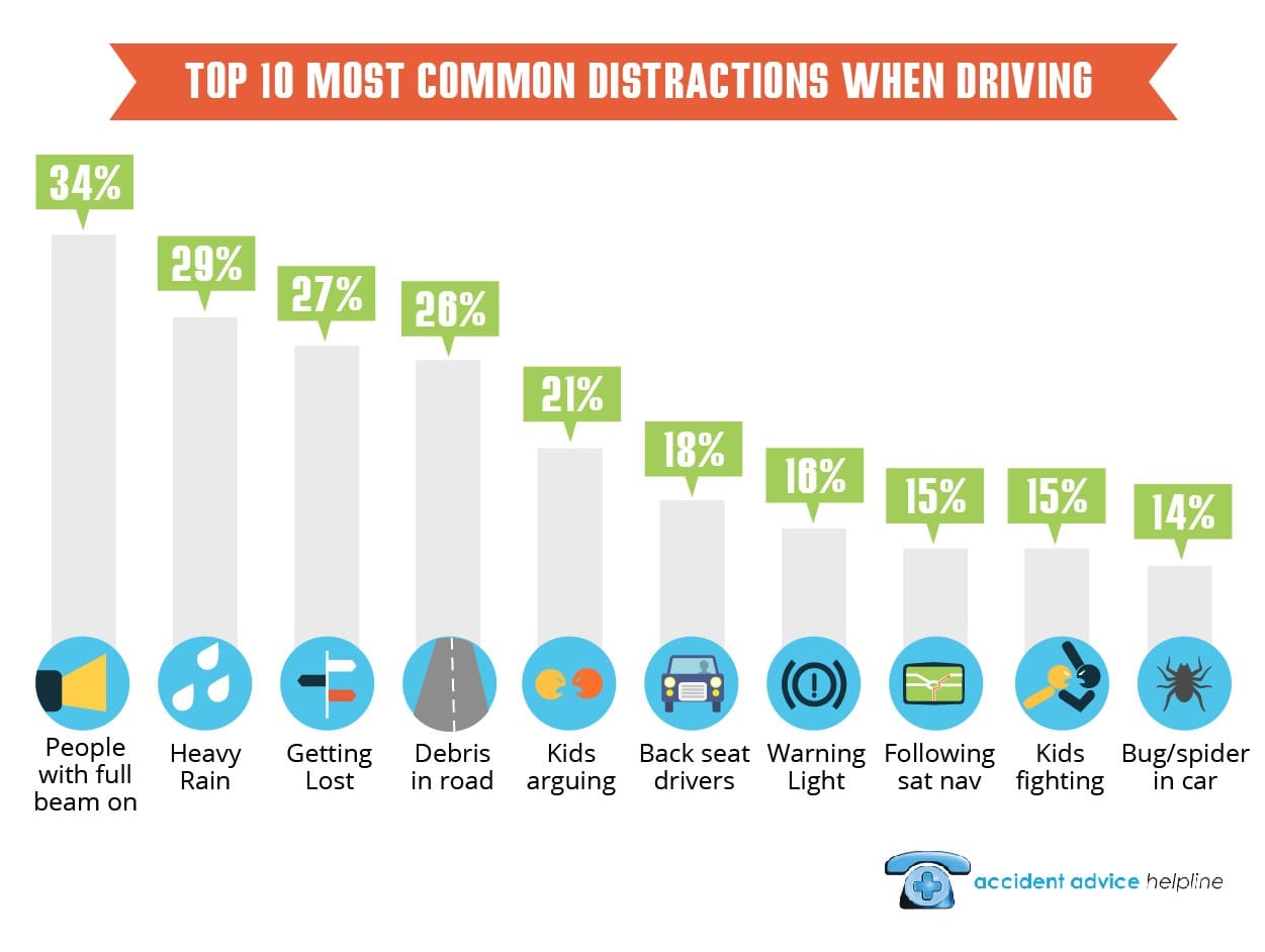 Don't do it. Top distractions for the motorist. | My Car Heaven